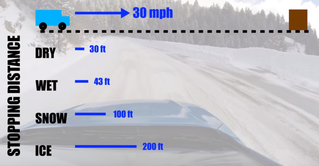 GET A GRIP - Driving in Winter Weather - Connect Insurance